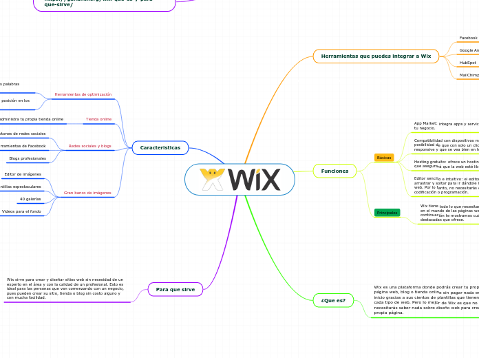 WIX - Mind Map